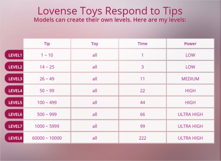Modelis SallyeLeins profilio puslapis ir informacija